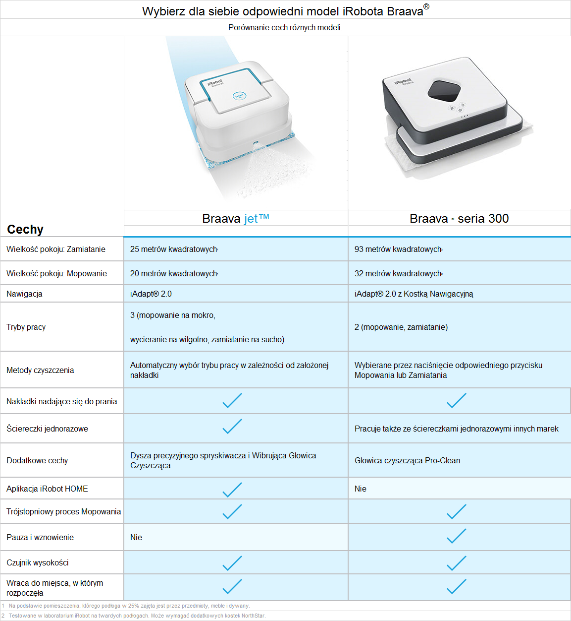 Porówanie iRobot Braava Jet i Braava serii 300 - Serwis i Sklep ...